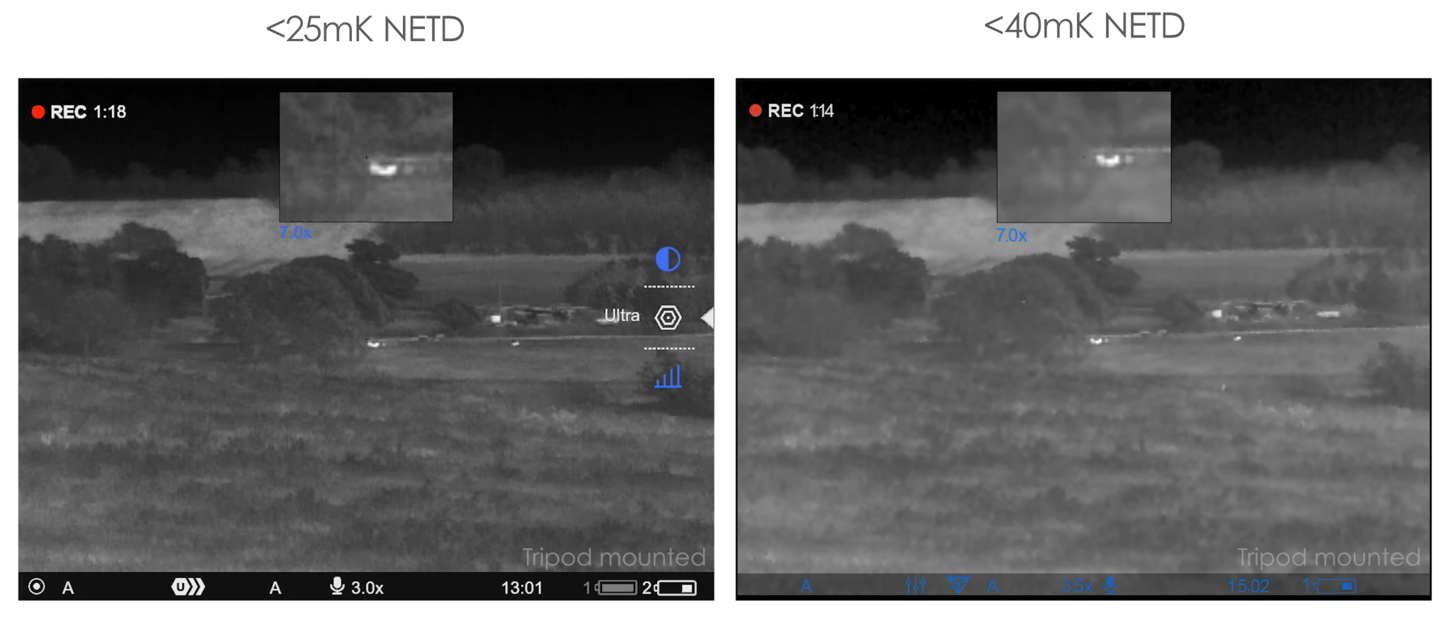 How is NETD Measured?